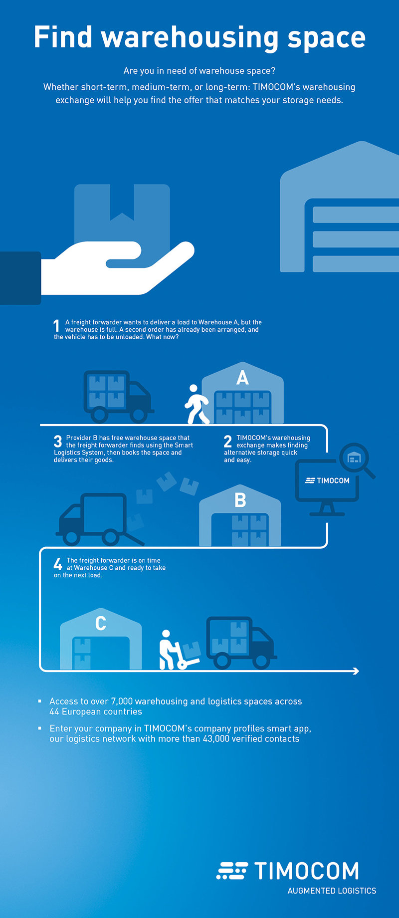 Find and offer warehousing space | In the Smart Logistics System