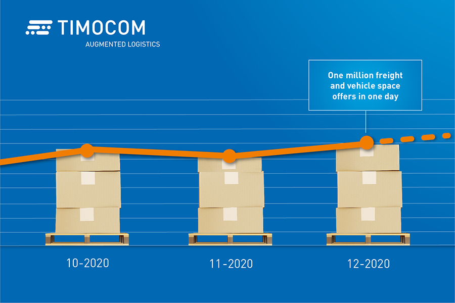 1 milione di offerte in un giorno: è record!