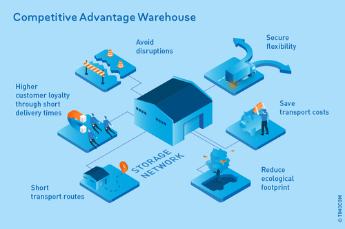 Tips and tricks for dealing with storage shortages