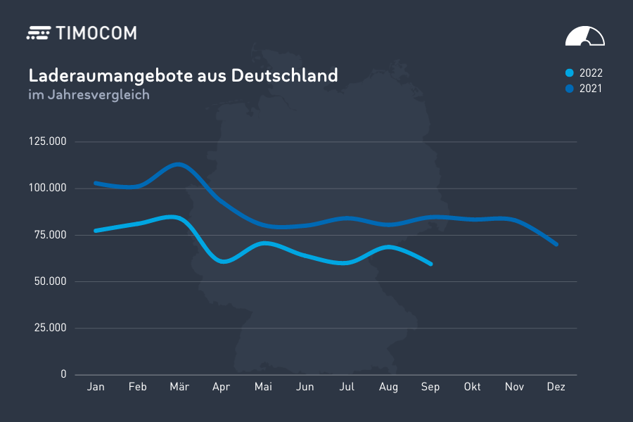 TIMOCOM offenbart europäische Dimension des LKW-Fahrermangels