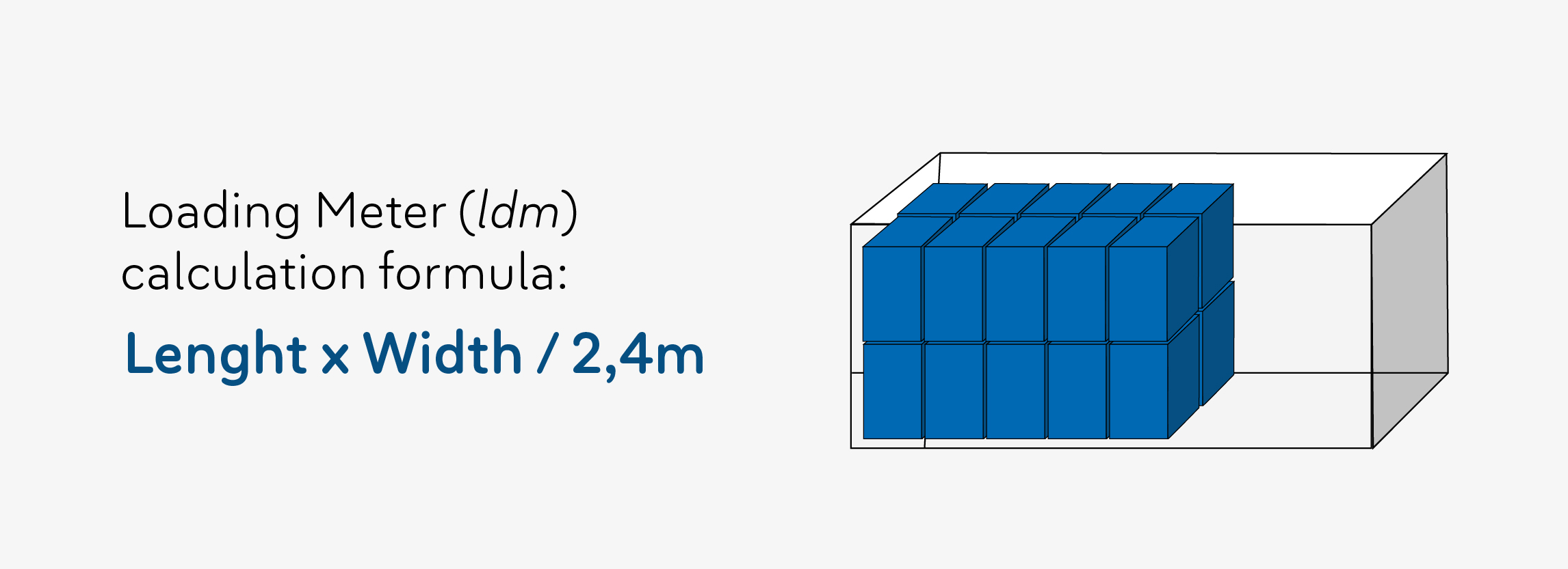 Logistik 1x1