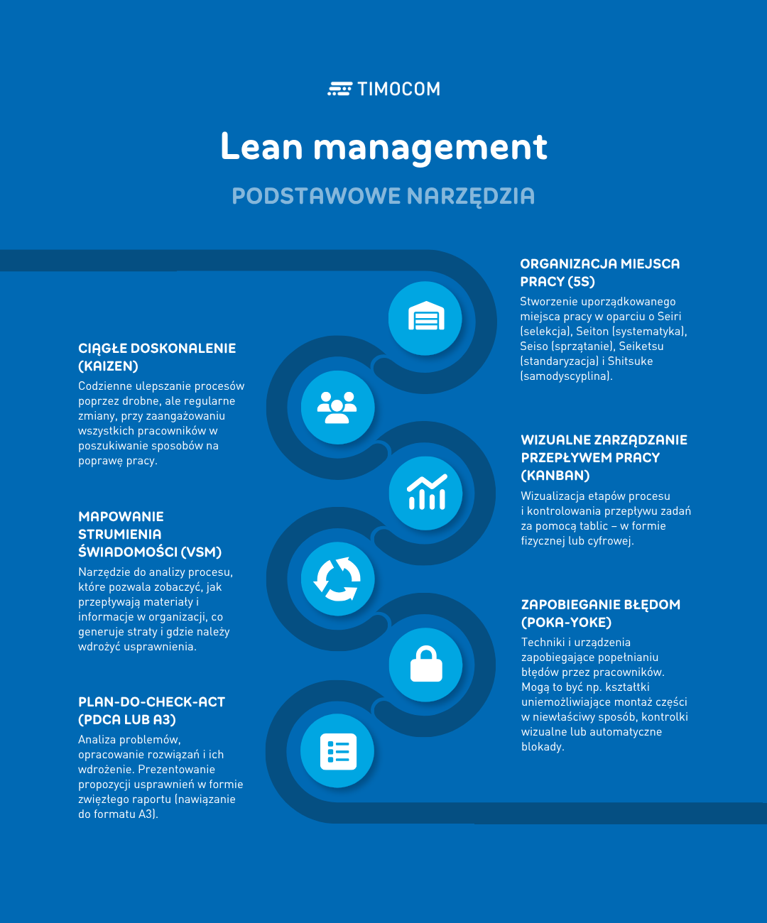 Lean management w produkcji i handlu – co warto wiedzieć?