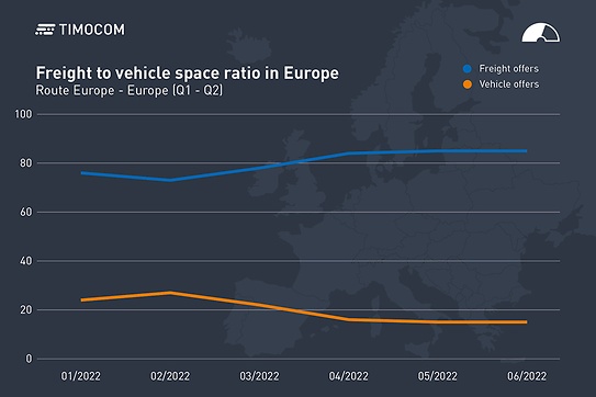 Press | News | TIMOCOM Augmented Logistics