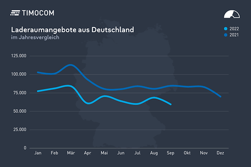 TIMOCOM offenbart europäische Dimension des LKW-Fahrermangels
