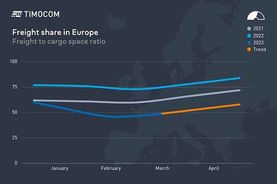 Press | News | TIMOCOM Augmented Logistics